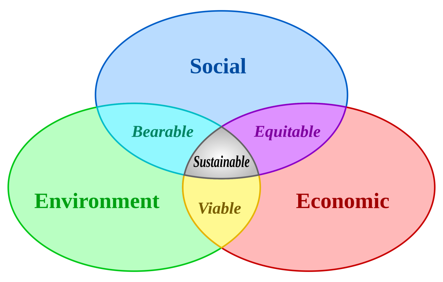 The Future of Business Ethics – HANABI